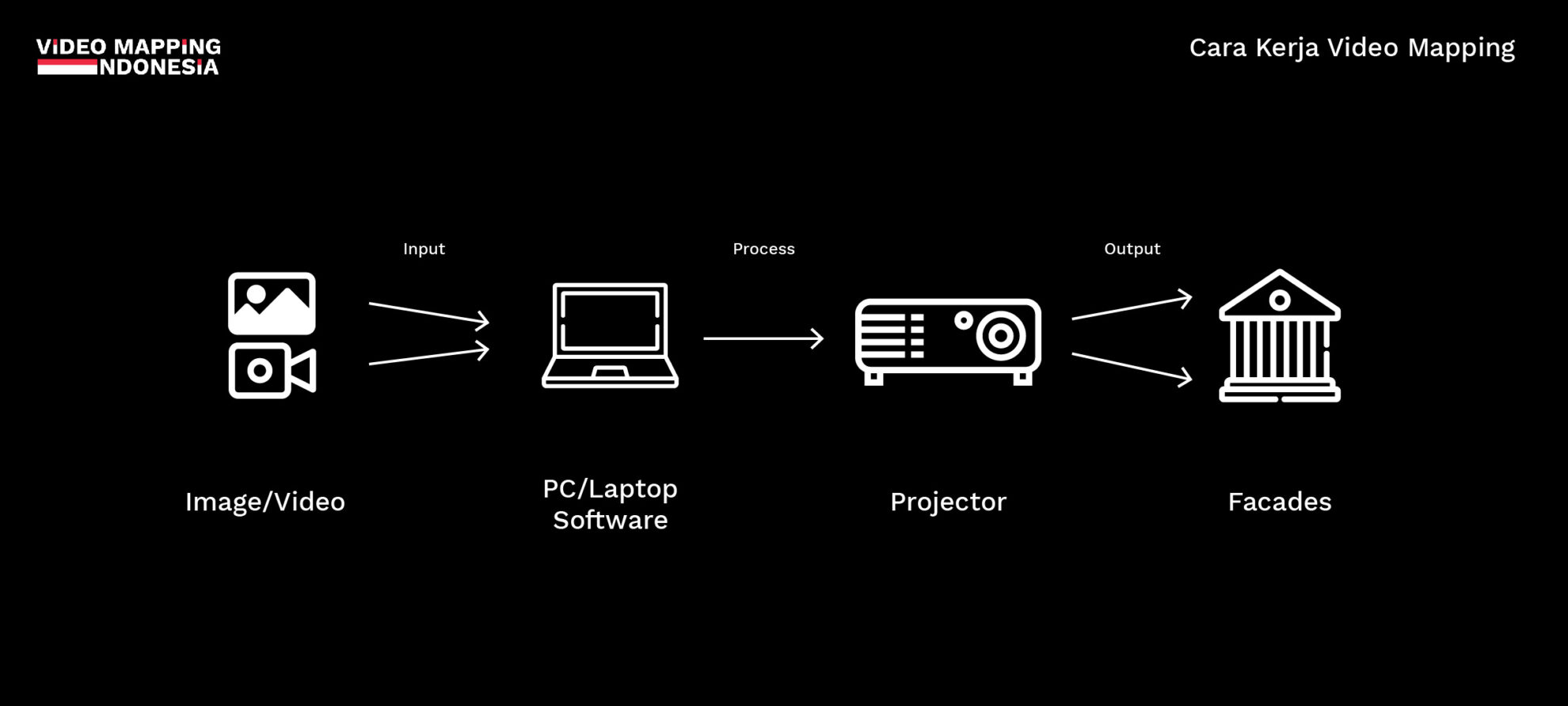Cara Kerja Video Mapping Mengubah Cahaya Menjadi Seni Visual - Video ...
